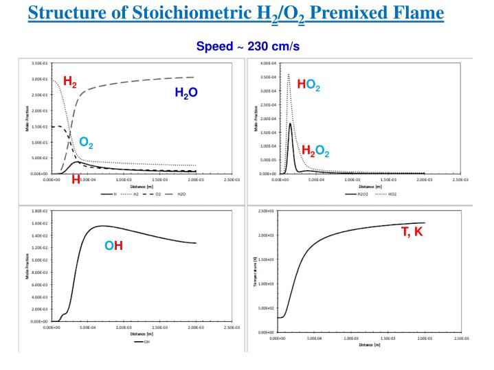 PPT - ME 525: Combustion Lecture 16: Laminar Premixed Flame PowerPoint ...