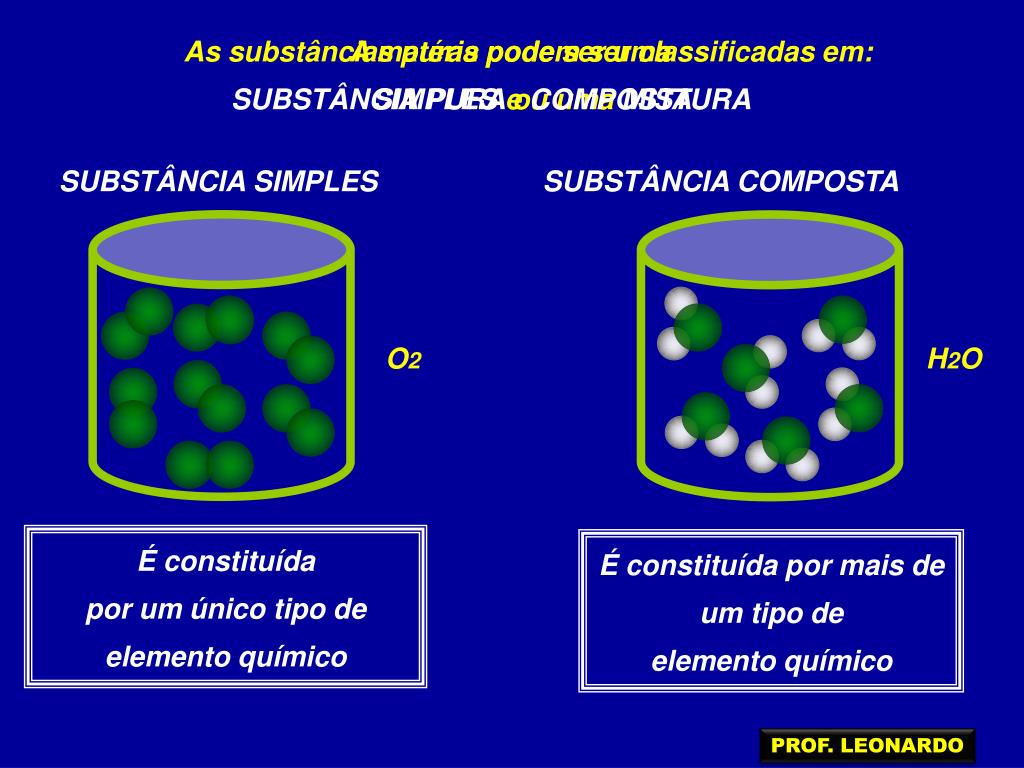 Ppt A Matéria Pode Ser Uma SubstÂncia Pura Ou Uma Mistura Powerpoint