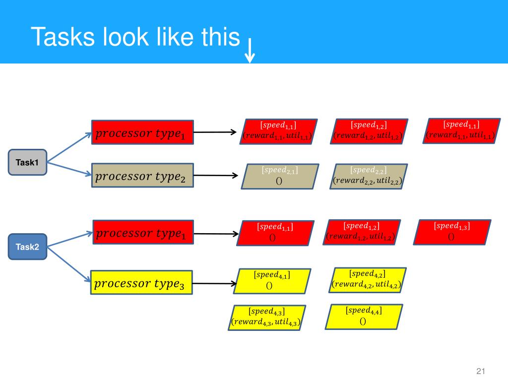 Ppt Approximation Algorithms For Task Allocation With Qos And Energy Considerations Powerpoint