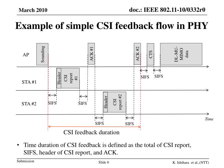PPT - CSI Report for Explicit Feedback Beamforming in Downlink MU-MIMO ...