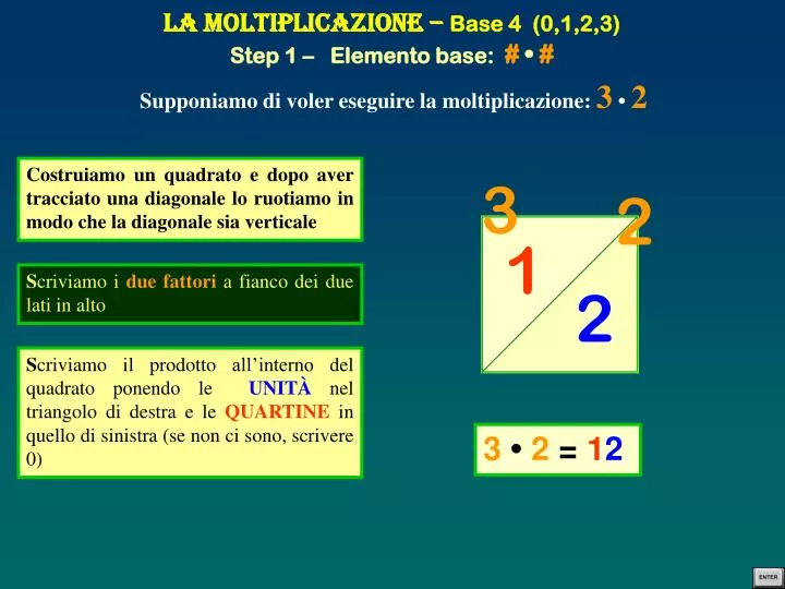 PPT - La Moltiplicazione – Base 4 (0,1,2,3) Step 1 – Elemento base ...