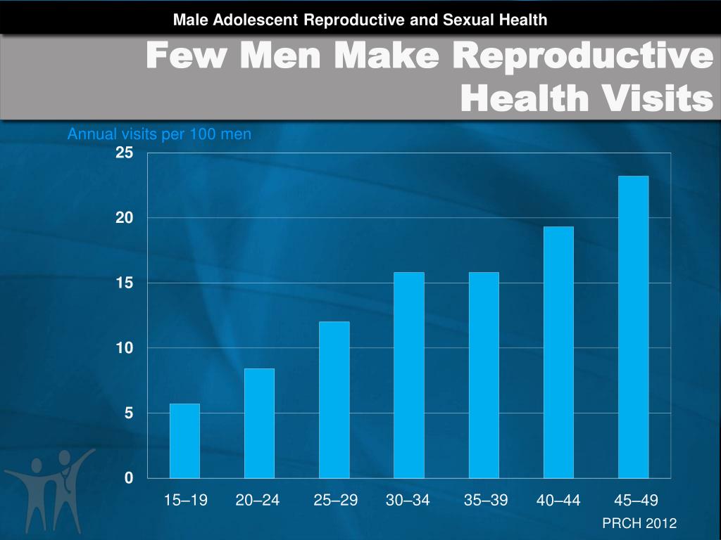 PPT - Male Adolescent Reproductive and Sexual Health PowerPoint ...