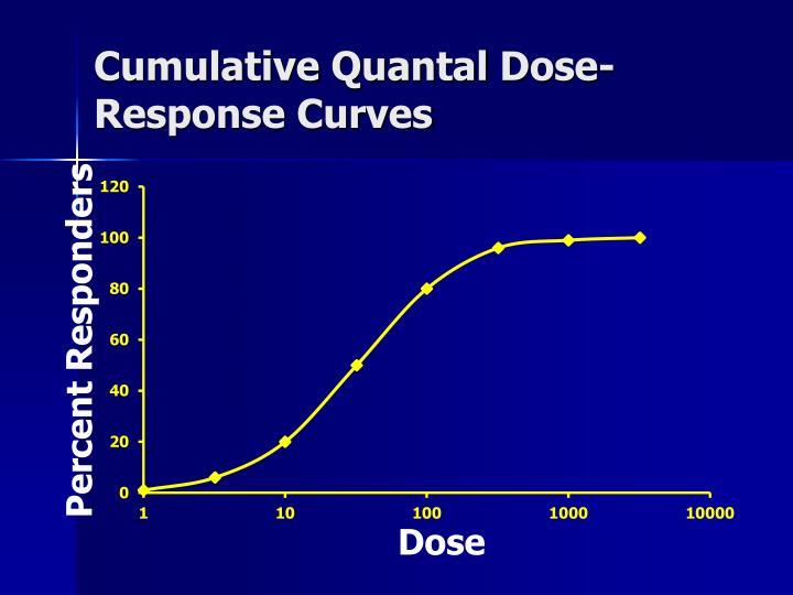 PPT - Principles of Pharmacology: Pharmacodynamics PowerPoint ...