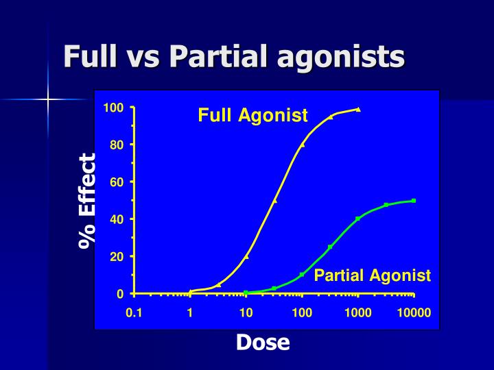 PPT - Principles of Pharmacology: Pharmacodynamics PowerPoint ...