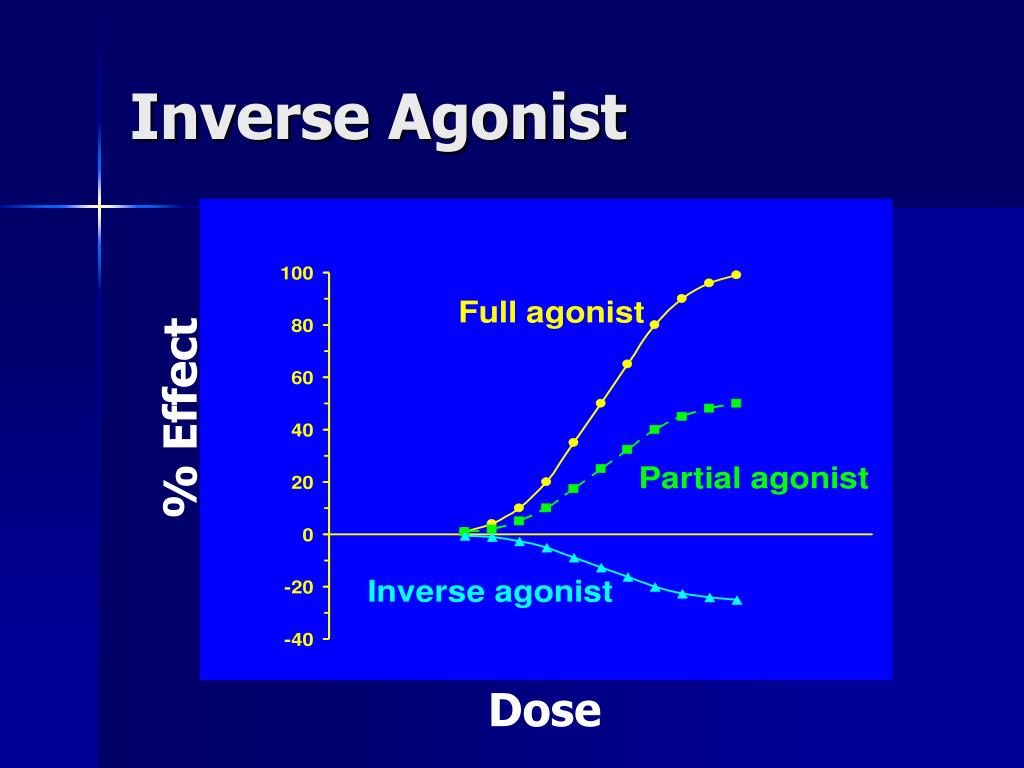PPT - Principles of Pharmacology: Pharmacodynamics PowerPoint ...