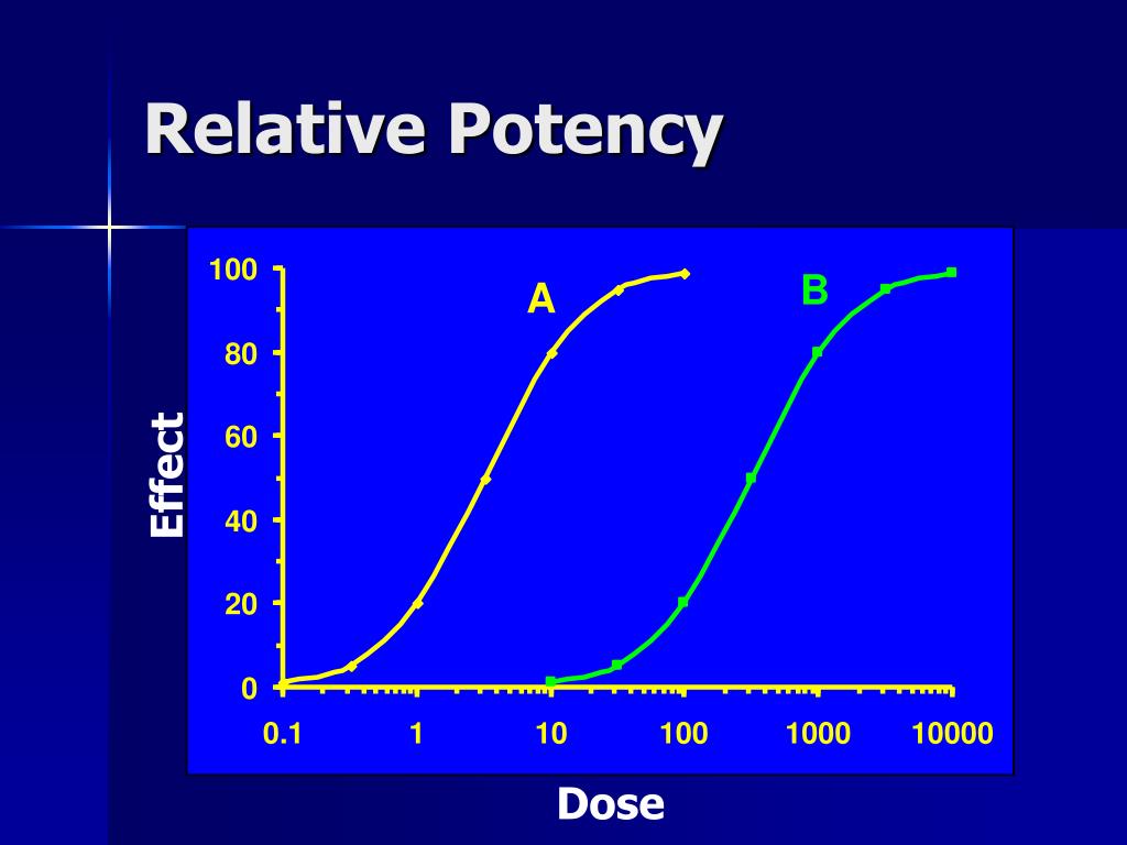 PPT - Principles of Pharmacology: Pharmacodynamics PowerPoint ...