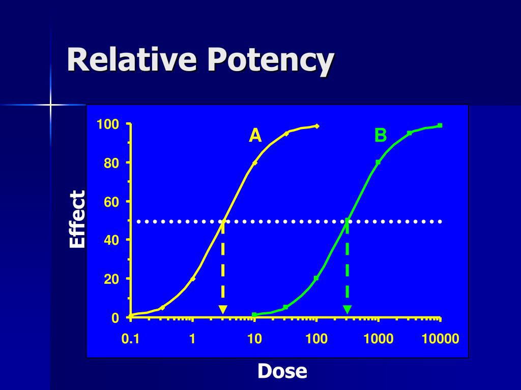 PPT - Principles of Pharmacology: Pharmacodynamics PowerPoint ...