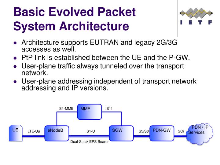 PPT - IPv6 in 3GPP Evolved Packet System draft-korhonen-v6ops-3gpp-eps ...