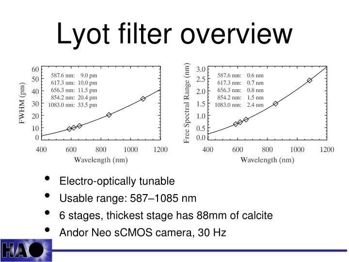 PPT - The Chromospheric Magnetometer ChroMag PowerPoint Presentation ...