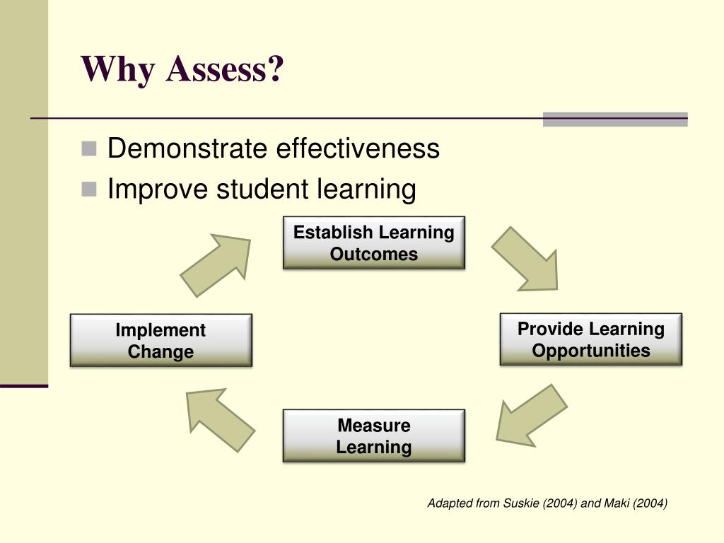 PPT - Anne Fulkerson, Ph.D. Institutional Research PowerPoint ...