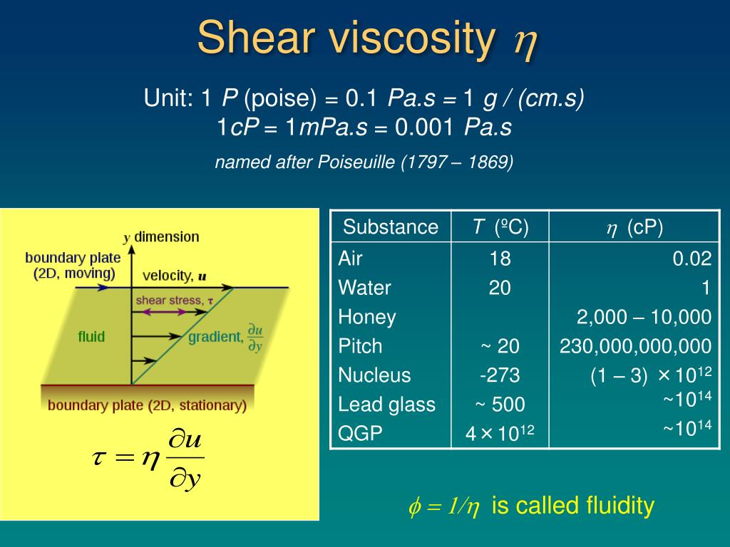 PPT - 11 th International Spring Seminar On Nuclear Physics, Ischia ...