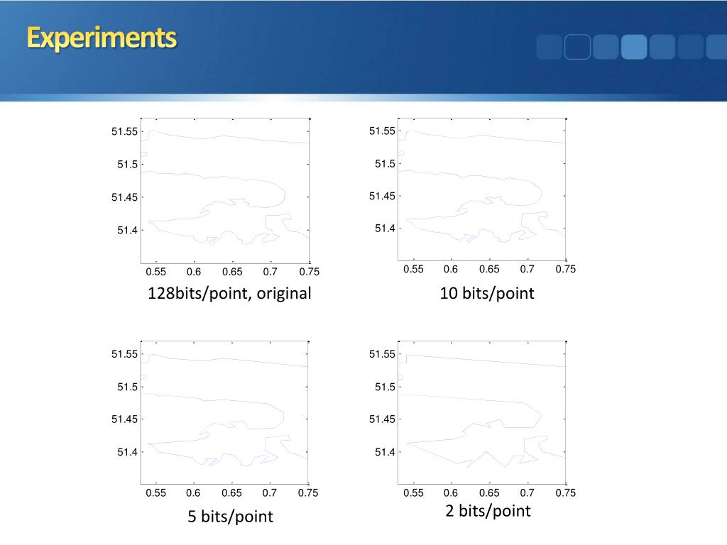 Ppt Fast Dynamic Quantization Algorithm For Vector Map Compression Powerpoint Presentation