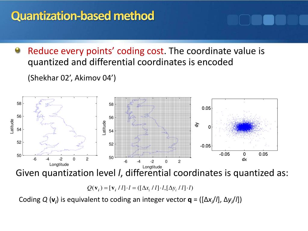 Ppt Fast Dynamic Quantization Algorithm For Vector Map Compression Powerpoint Presentation