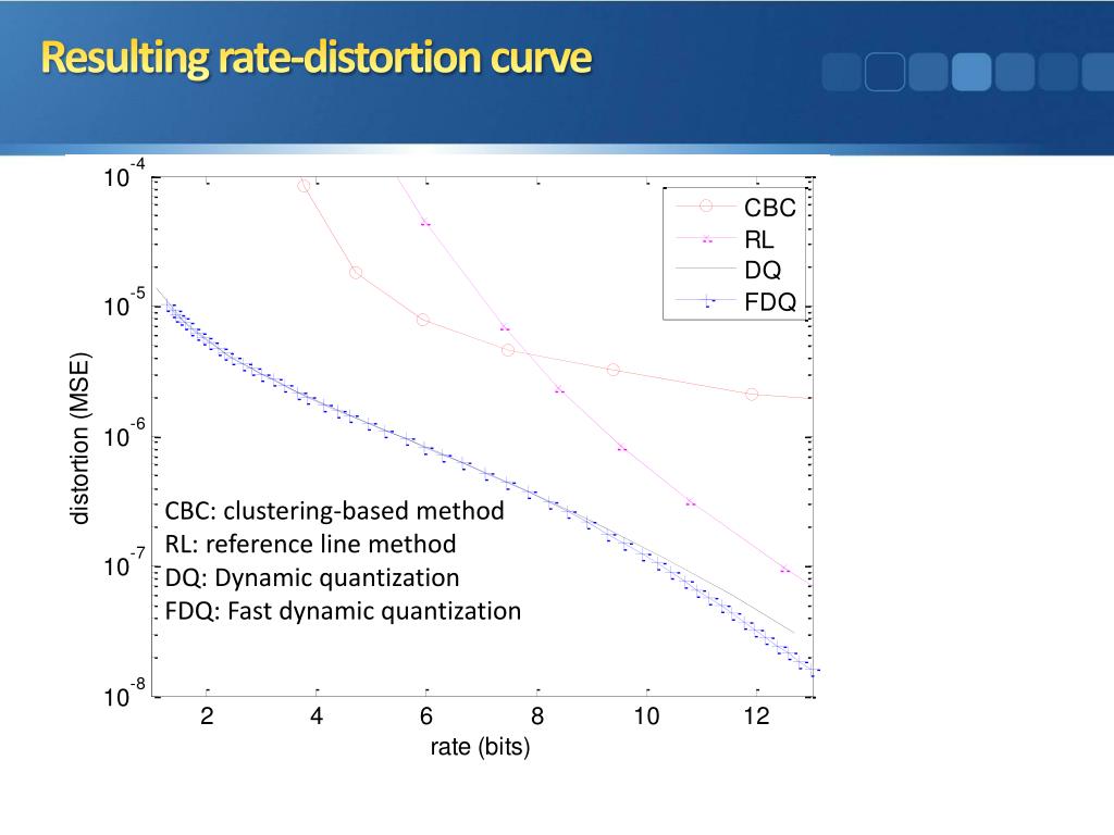 Ppt Fast Dynamic Quantization Algorithm For Vector Map Compression Powerpoint Presentation