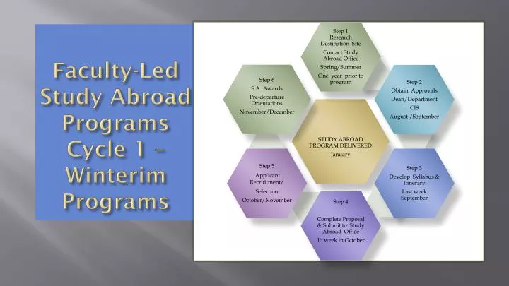 PPT - Faculty-Led Study Abroad Programs Cycle 1 – Winterim Programs PowerPoint Presentation - ID ...
