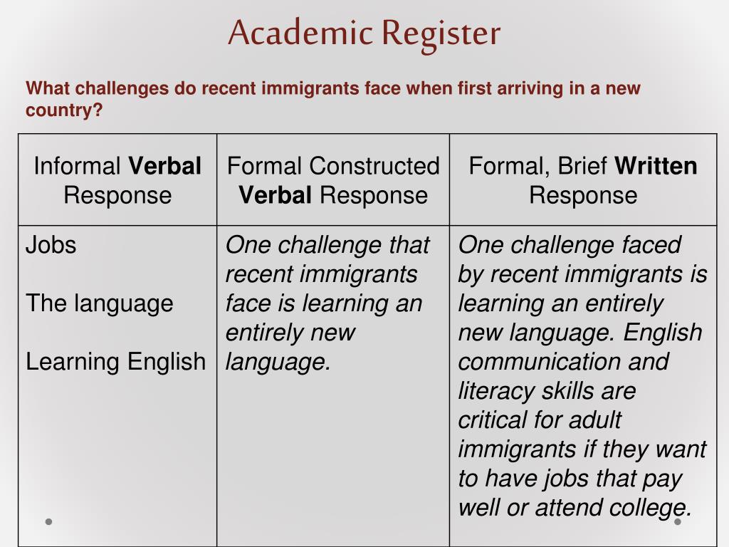 PPT - Application of Academic Language for CCSS and SMARTER Balanced ...