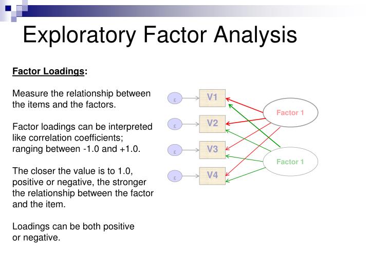 PPT - EXPLORATORY FACTOR ANALYSIS (EFA) PowerPoint Presentation - ID ...