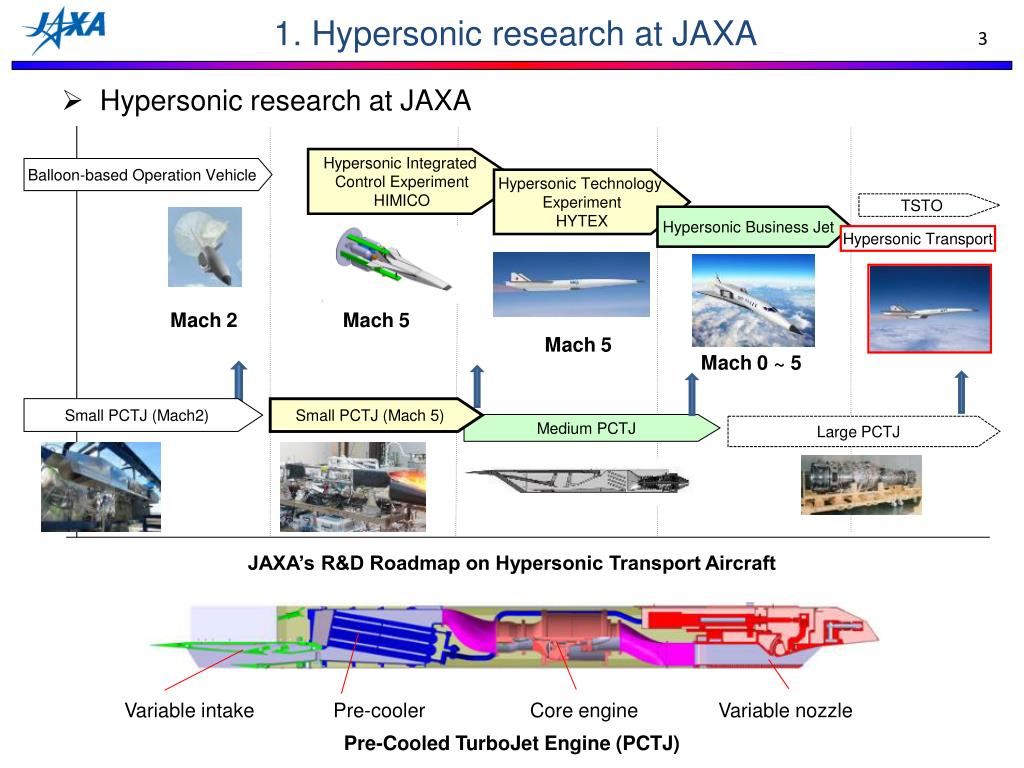 PPT - Aero-thermodynamic design of JAXA’s hypersonic passenger aircraft ...