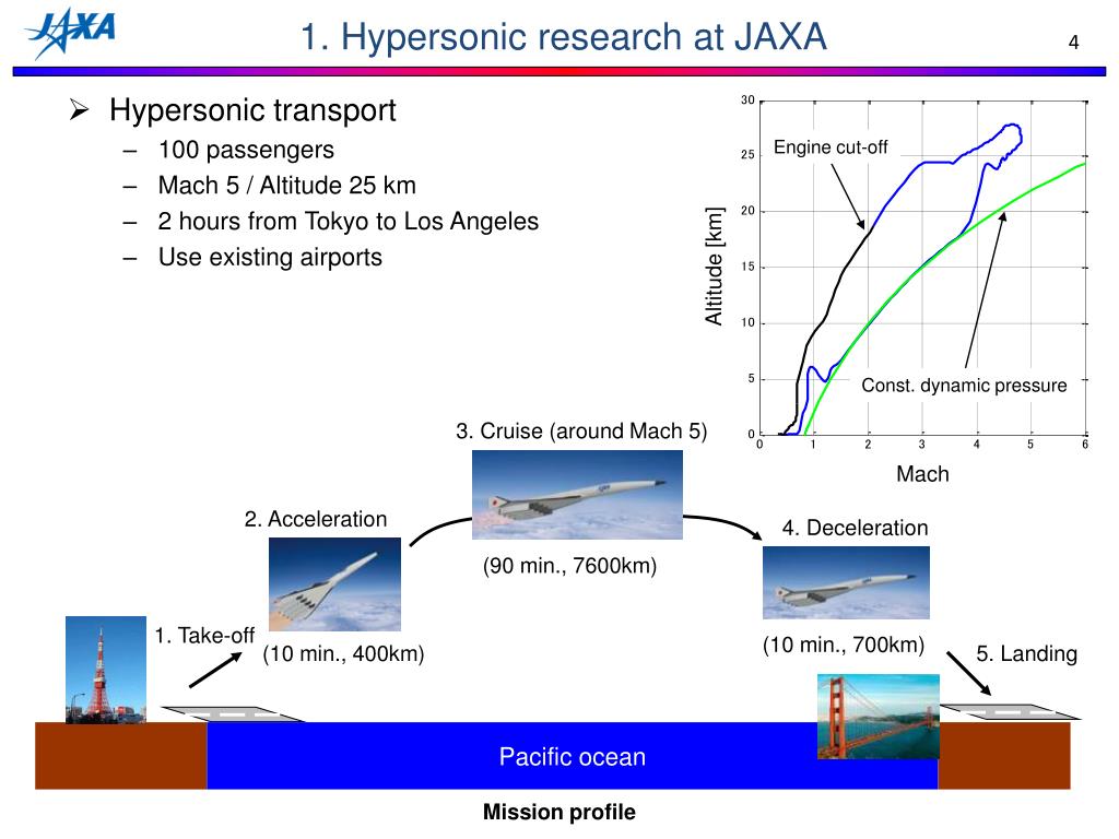 PPT - Aero-thermodynamic design of JAXA’s hypersonic passenger aircraft ...