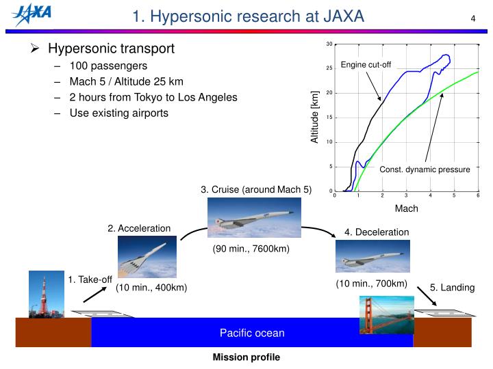 PPT - Aero-thermodynamic design of JAXA’s hypersonic passenger aircraft ...
