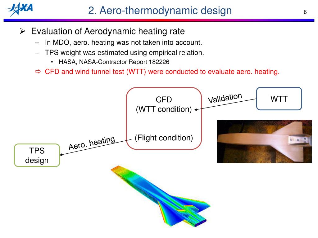 PPT - Aero-thermodynamic design of JAXA’s hypersonic passenger aircraft ...