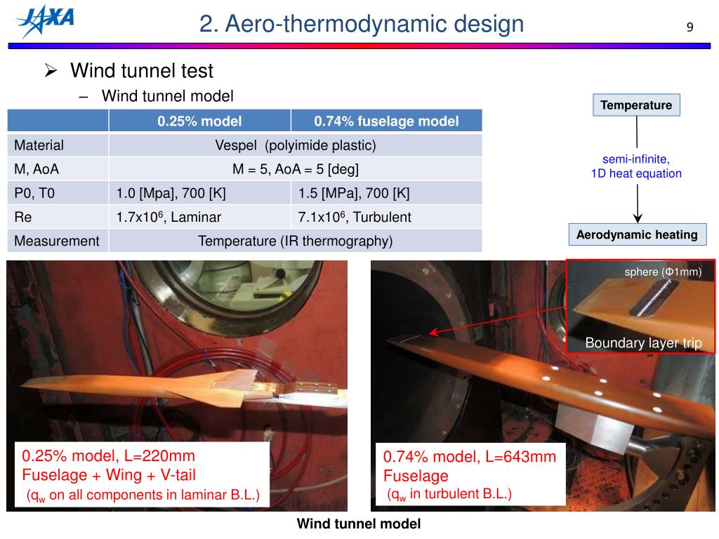 PPT - Aero-thermodynamic design of JAXA’s hypersonic passenger aircraft ...