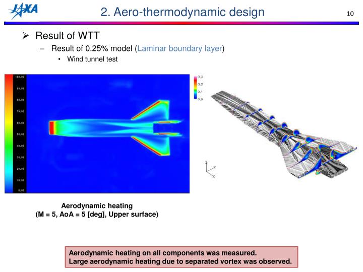 PPT - Aero-thermodynamic design of JAXA’s hypersonic passenger aircraft ...