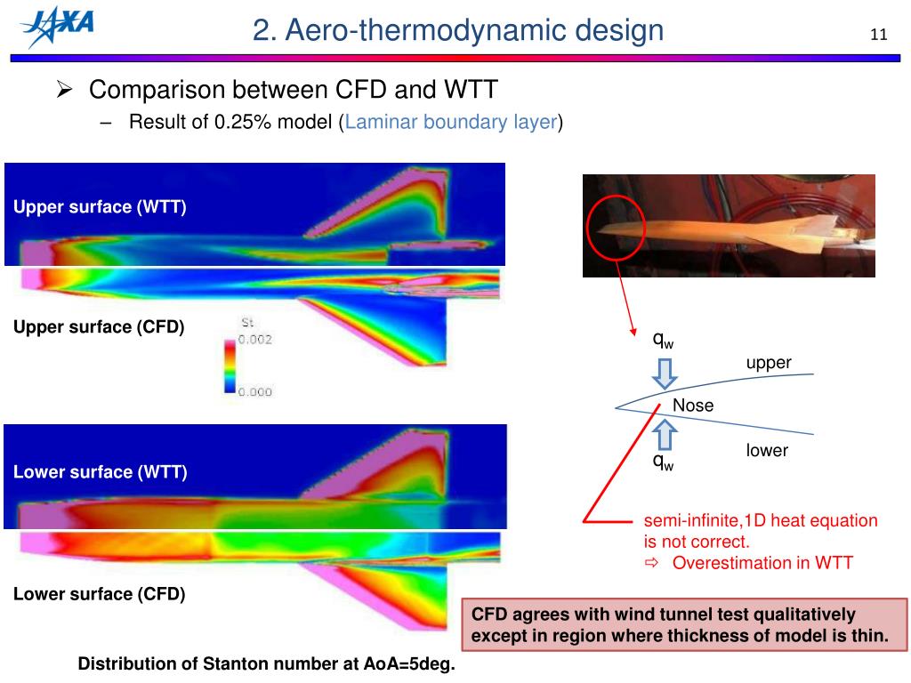 PPT - Aero-thermodynamic design of JAXA’s hypersonic passenger aircraft ...