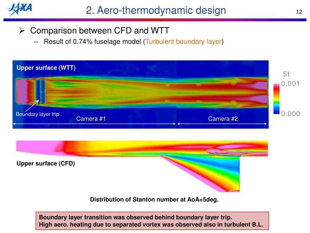 PPT - Aero-thermodynamic design of JAXA’s hypersonic passenger aircraft ...