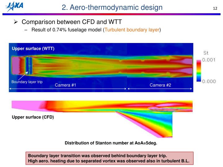PPT - Aero-thermodynamic design of JAXA’s hypersonic passenger aircraft ...