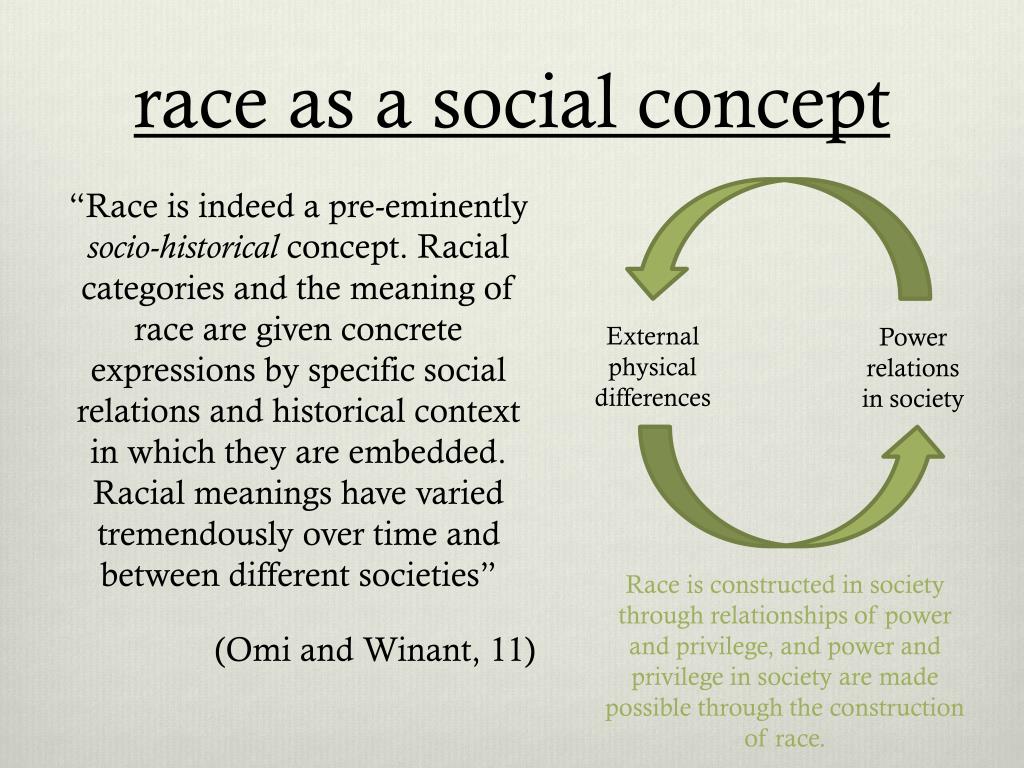 PPT - Racial Formations & Asian American Identity PowerPoint ...