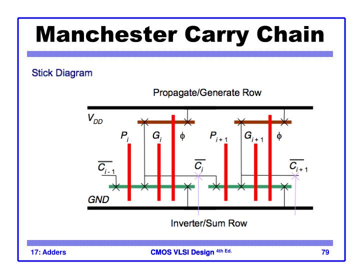 PPT - Lecture 17: Adders PowerPoint Presentation - ID:1909818