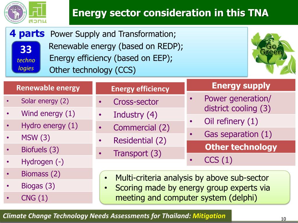 PPT - TNA and Technology Action Plan Climate Change Technology Needs ...