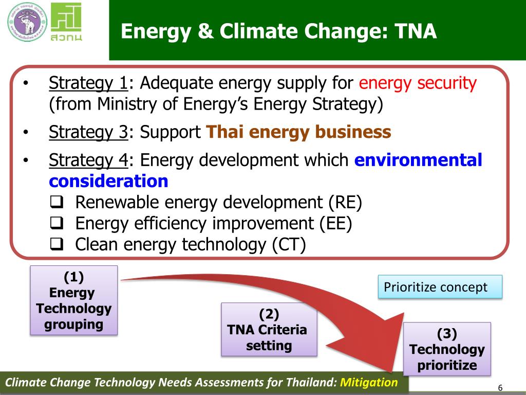 PPT - TNA and Technology Action Plan Climate Change Technology Needs ...