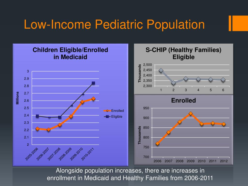 PPT - Dental Workforce Capacity and Medicaid Expansion for California's ...