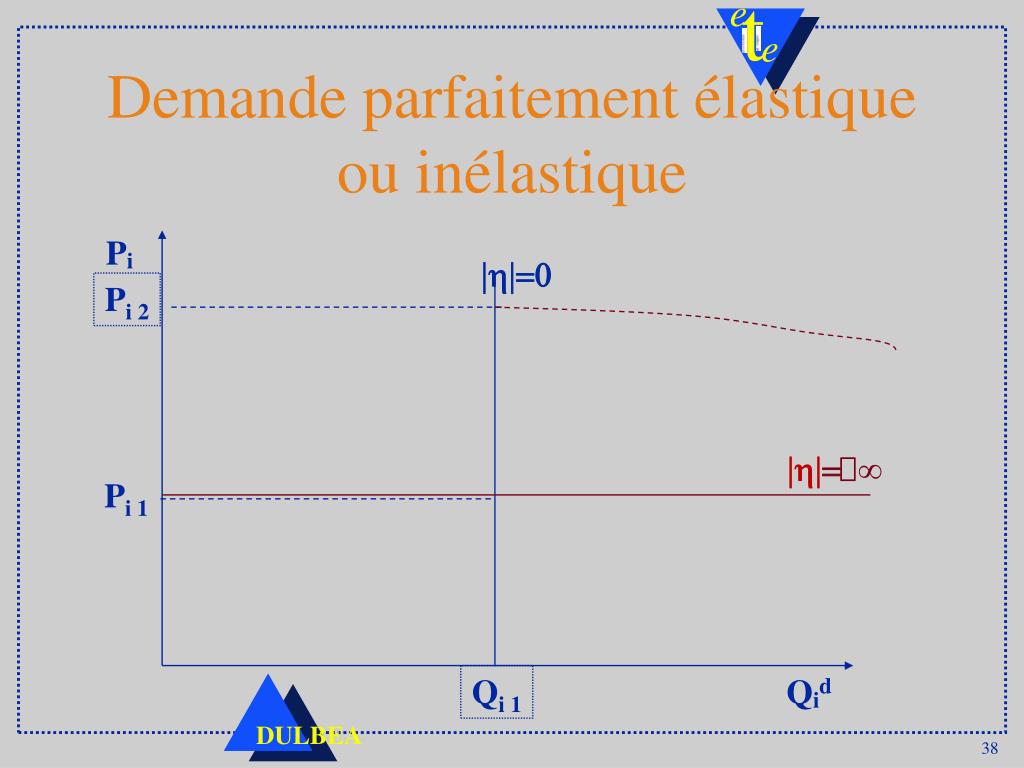 PPT - Economie politique Robert PLASMAN PowerPoint Presentation, free ...
