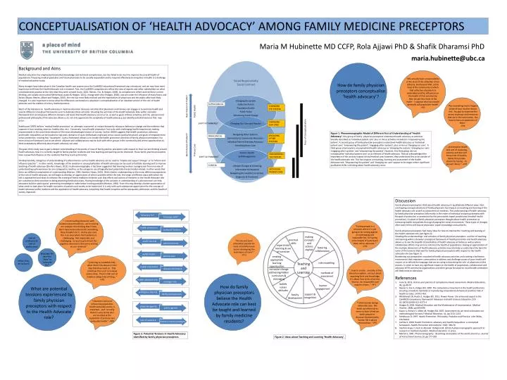 PPT - Background and Aims PowerPoint Presentation, free download - ID ...