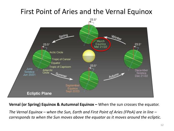 PPT - PHYS216 Practical Astrophysics Lecture 2 – Coordinate Systems 1 ...