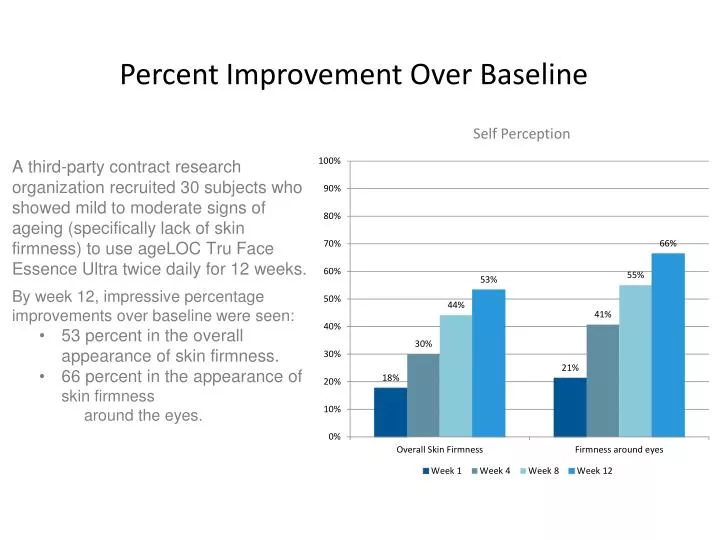 PPT - Percent Improvement Over Baseline PowerPoint Presentation, free ...