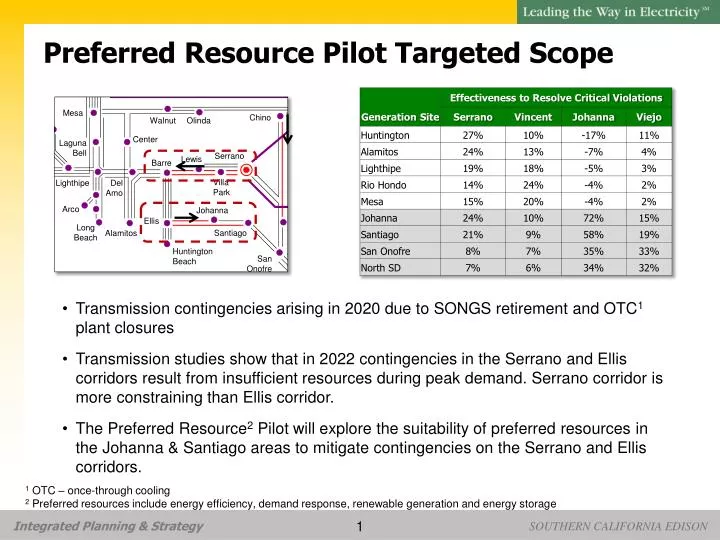 PPT - Preferred Resource Pilot Targeted Scope PowerPoint Presentation ...
