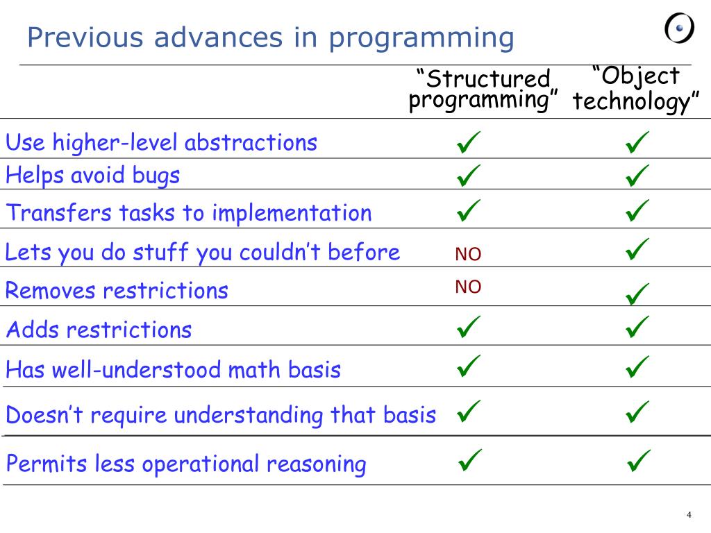 Ppt Concurrent Object Oriented Programming Prof Dr Bertrand Meyer Powerpoint Presentation
