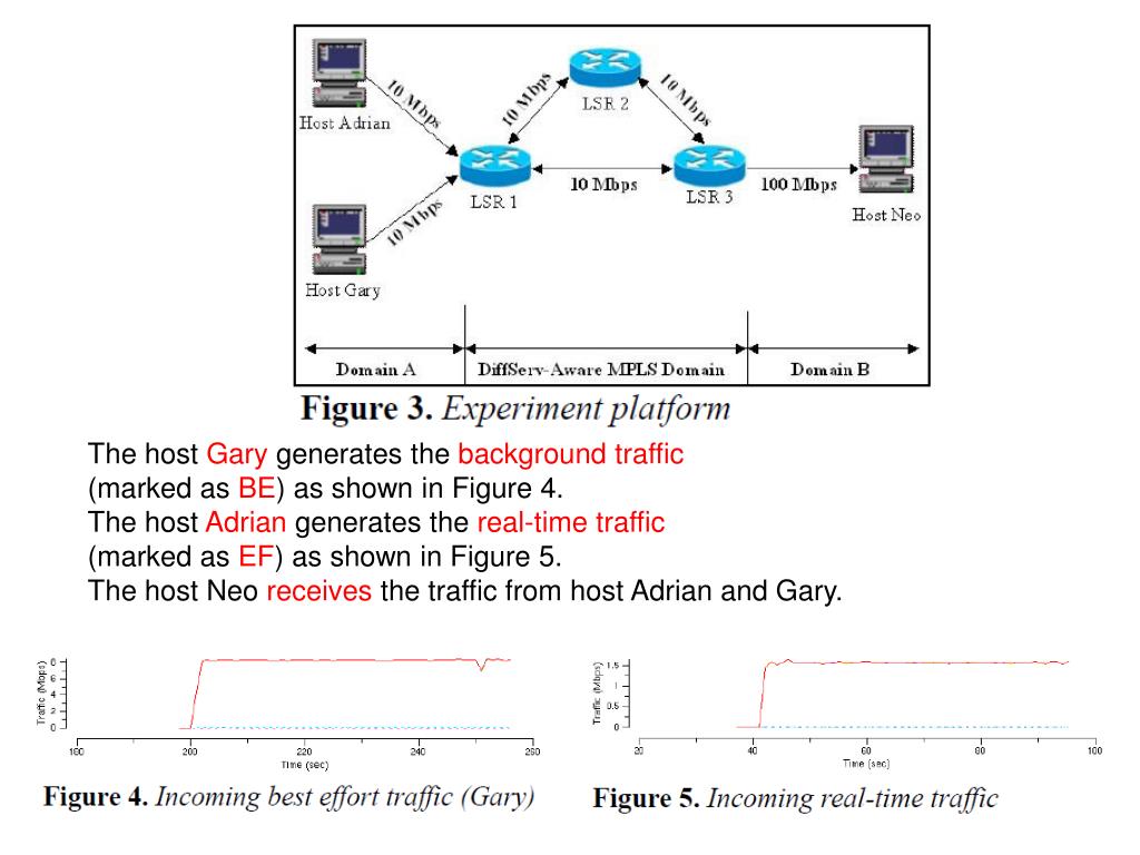 Ppt Implement A Qos Algorithm For Real Time Applications In The Diffserv Aware Mpls Network