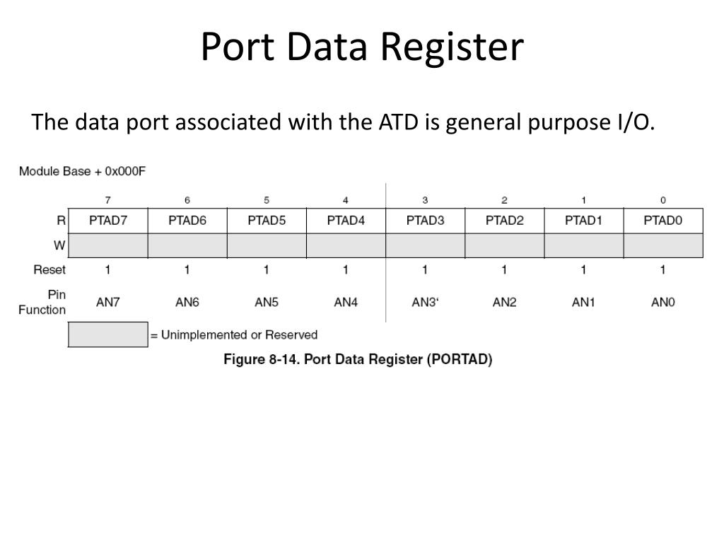 PPT - Analog-to-Digital Converter (ADC) PowerPoint Presentation, free ...