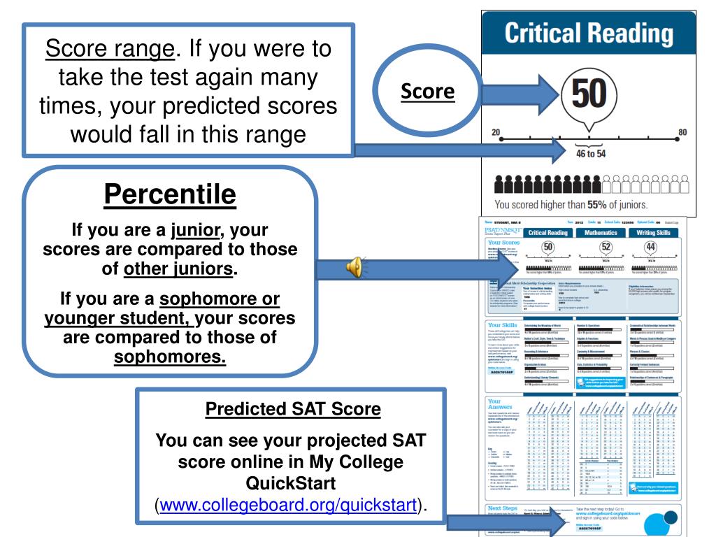 PPT - By taking the PSAT and the PLAN , you have already taken your ...