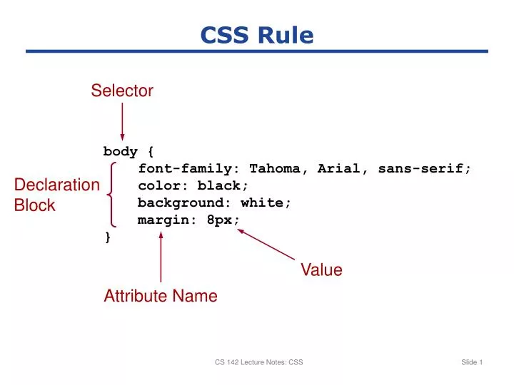 PPT - CSS Rule PowerPoint Presentation, free download - ID:1911543