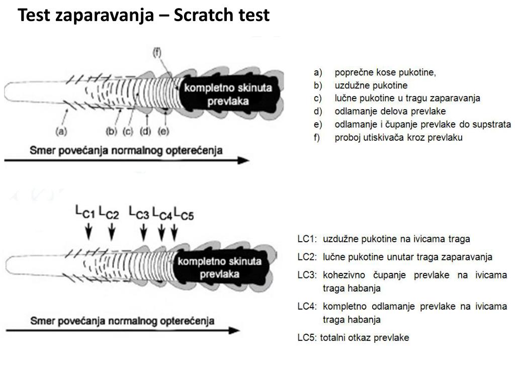 PPT - Vežba 5 – Adhezija prevlaka PowerPoint Presentation, free ...