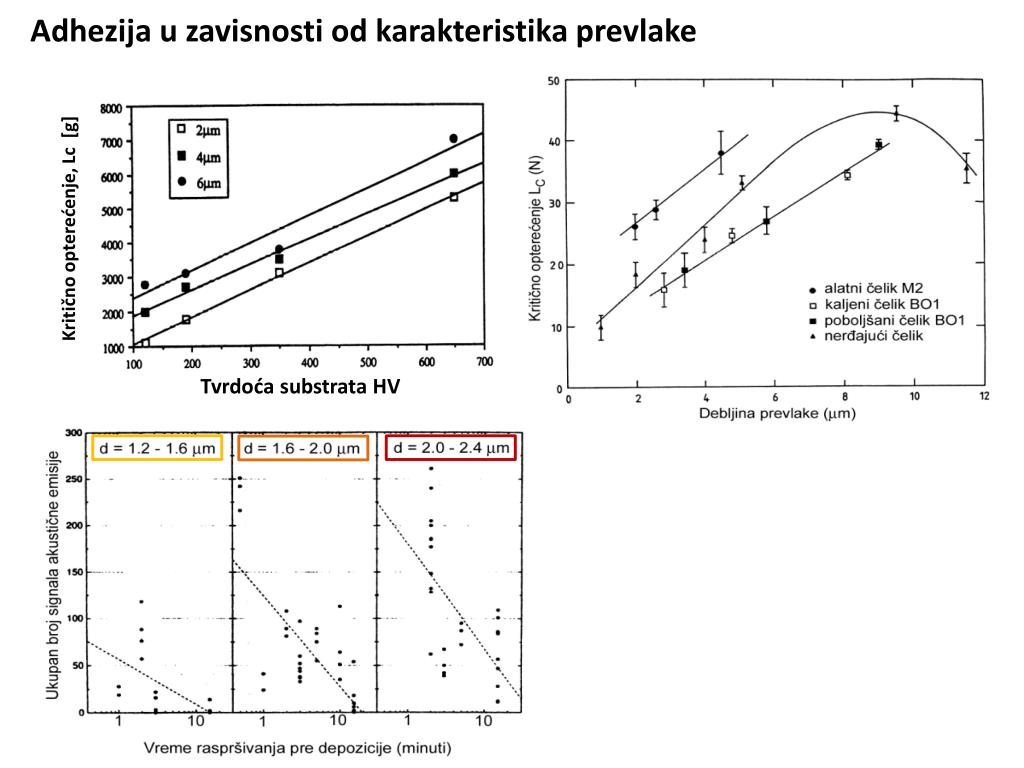 PPT - Vežba 5 – Adhezija prevlaka PowerPoint Presentation, free ...