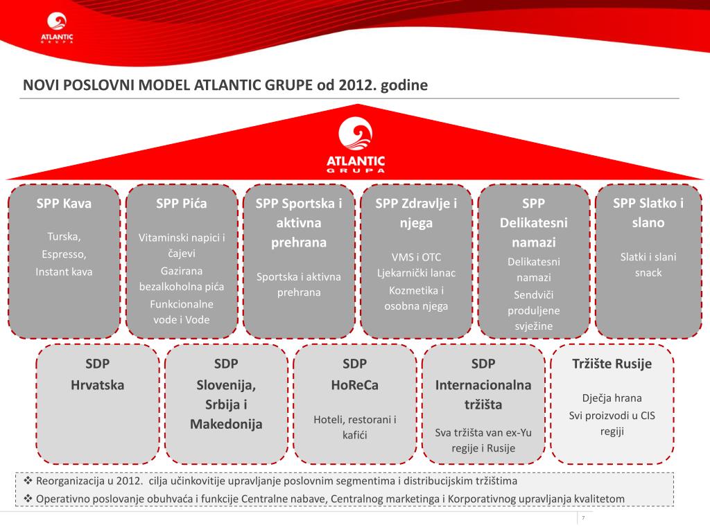 PPT - ATLANTIC GRUPA Financijski rezultati 2011. godine (revidirani ...