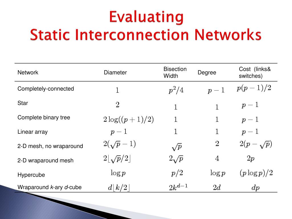 Ppt Parallel System Interconnections And Communications Powerpoint