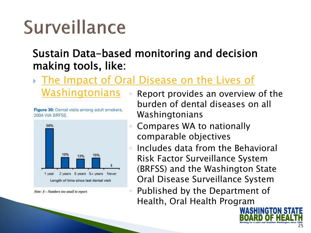 PPT - Recommended Strategies to Improve the Oral Health of Washington ...